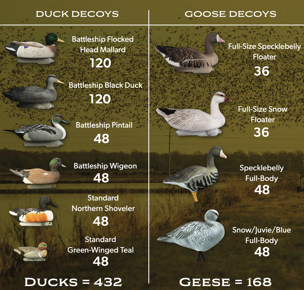 Ultimate Decoy Spread Guide for Waterfowl Hunters